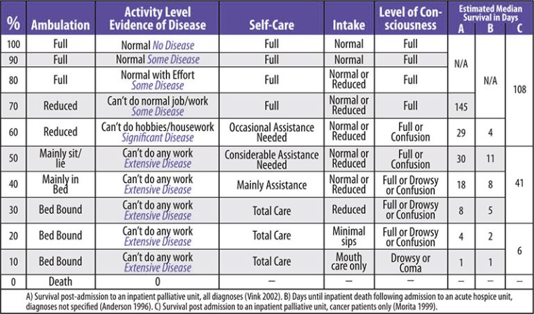 Tidewell Hospice Referrals - Empath Home Health